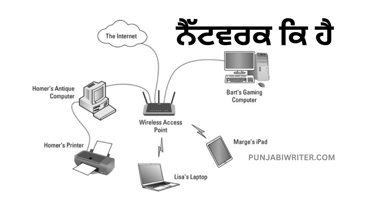 ਨੈੱਟਵਰਕ ਕਿ ਹੈ NETWORKING, TYPE OF NETWORK & INTERNET IN PUNJABI ...
